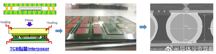 公开课66期笔记|助力智能终端性能再提升，华天科技HBPOP封装技术发布