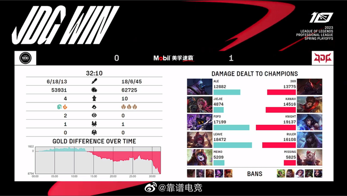 2023LPL春季赛 JDG 1-0 EDG