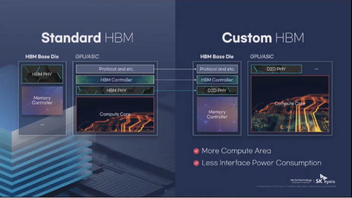 存储巨头掀桌！SK 海力士的新杀招__财经头条__新浪财经