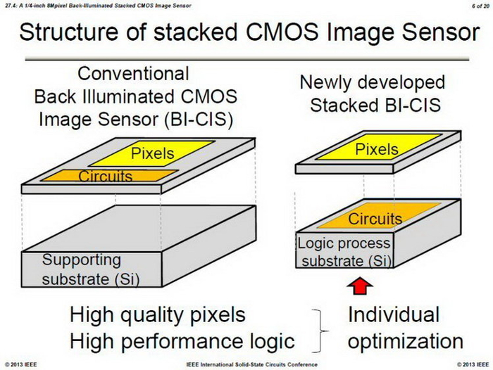 为了让手机堪比单反 CMOS传感器做过哪些努力？|堆栈|传感器|索尼_新浪新闻