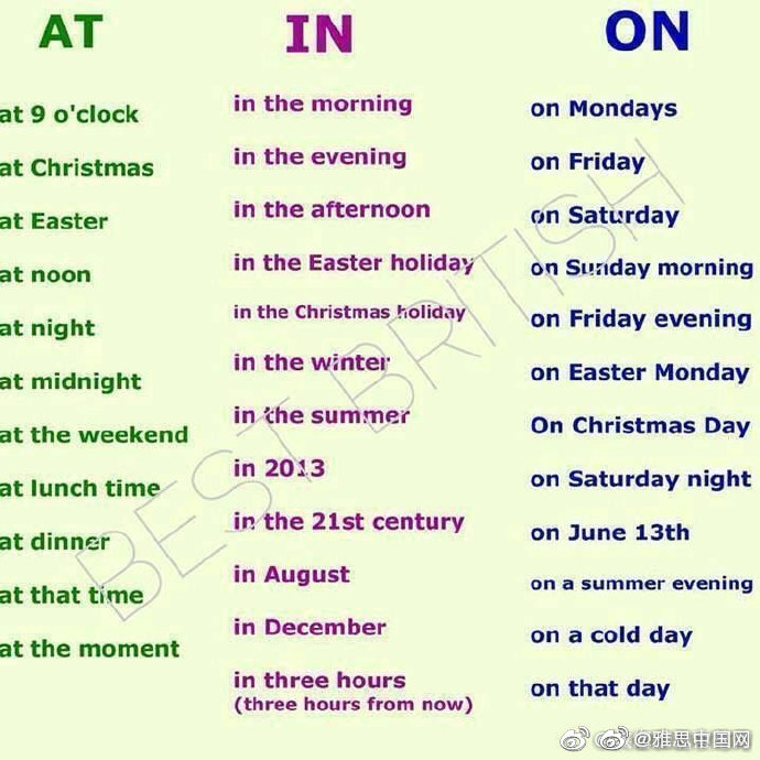 英语介词on，at，in这三个常用介词都可以表示时间和地点……