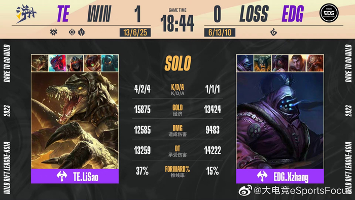 第一局赛果：EDG 0-1 TE 本局MVP：@小huiba