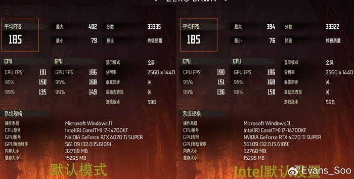 性能降没降？实测Intel Default Settings对i7-14700KF性能有何影响|基准测试|英特尔酷睿|处理器|成绩|多核_新浪新闻