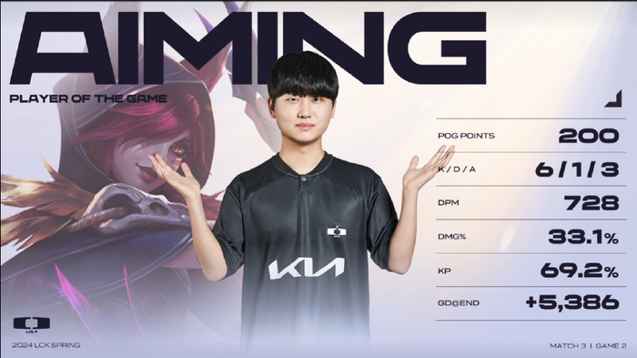 DK首秀击败BRO！Showmaker兴奋到泉水前金身转圈圈__财经头条__新浪财经