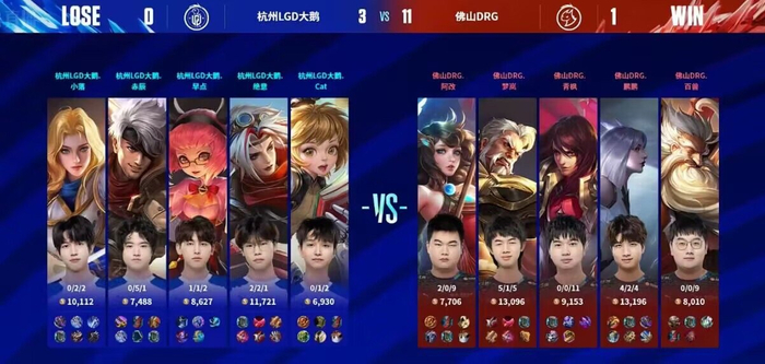 在LGD对阵DRG的第一局比赛中，鹏鹏的镜发挥出色……