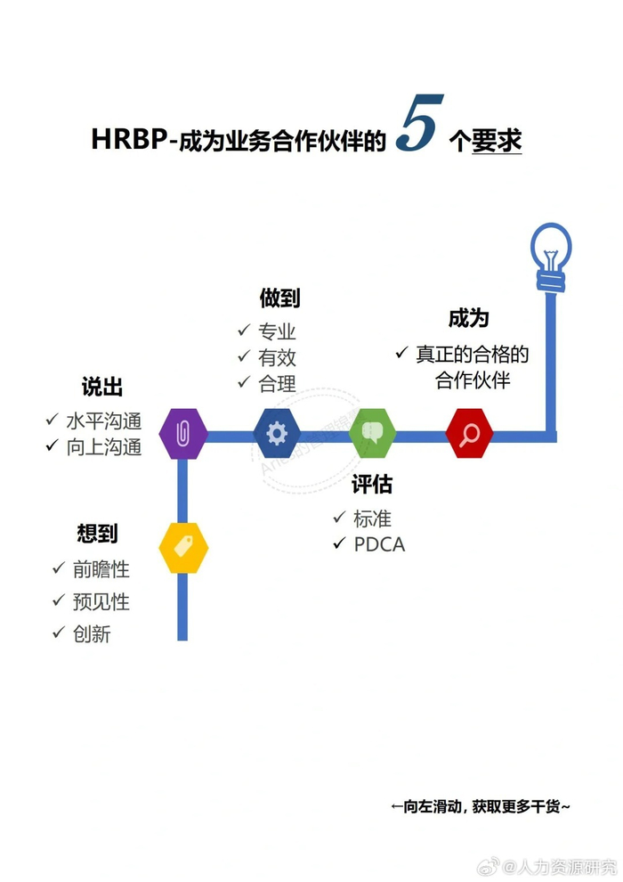 揭秘成为HRBP的5个要求+ 4个步骤！