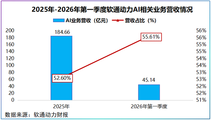 All in AI，软通动力，攻城拔寨！__财经头条__新浪财经