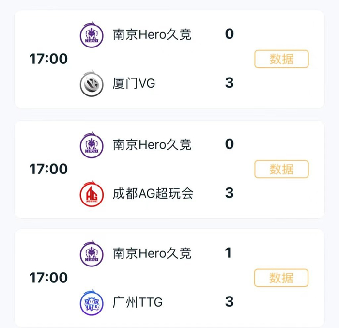 今天Hero在与TTG的比赛中，最终以1:3的战绩不敌TTG输掉比赛……__财经头条__新浪财经