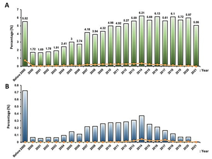 19万名患者证实：干细胞疗法正从理论走向临床实践