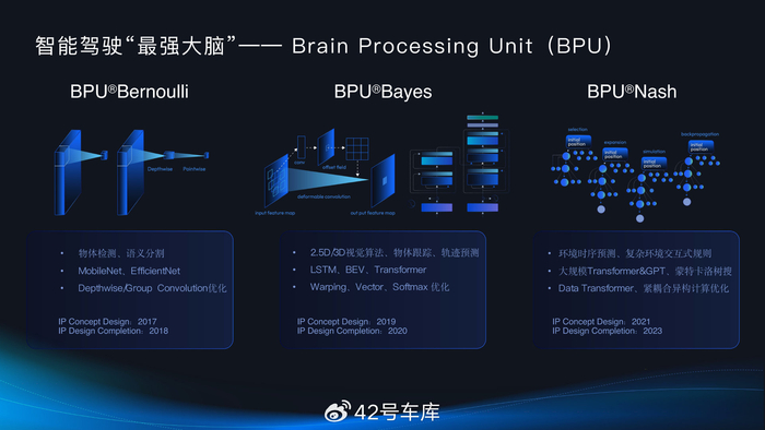 沙龙纪要 | 地平线：面向高阶智驾的计算架构演进|演进|算法|自动驾驶_新浪新闻