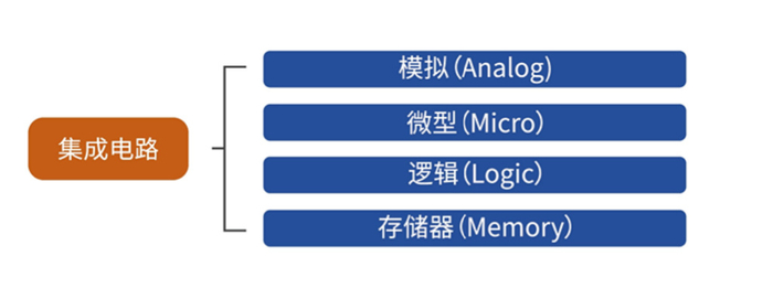 一文了解半导体行业图谱|集成电路|产业链|芯片_新浪新闻
