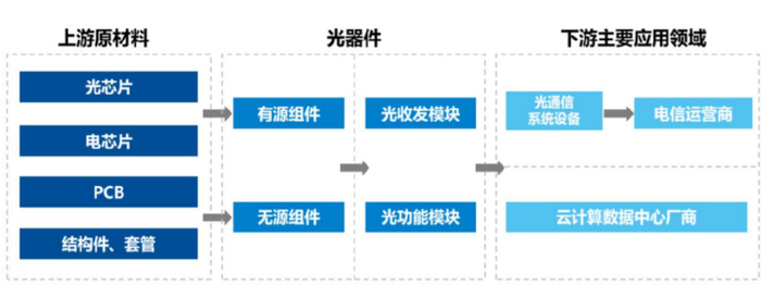 1.6T光模块开创者，Sora概念黑马，毛利率行业第一，吊打中际旭创！__财经头条__新浪财经