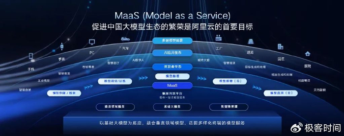 MaaS突破“临界点”，Serverless化再升级，阿里云如何重塑云计算体系|阿里云|模型|云计算_新浪新闻