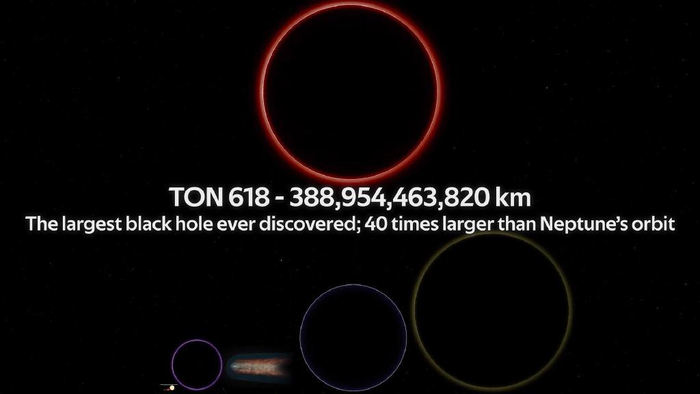 TON-618黑洞，质量相当于400亿颗太阳，能装下整个太阳系