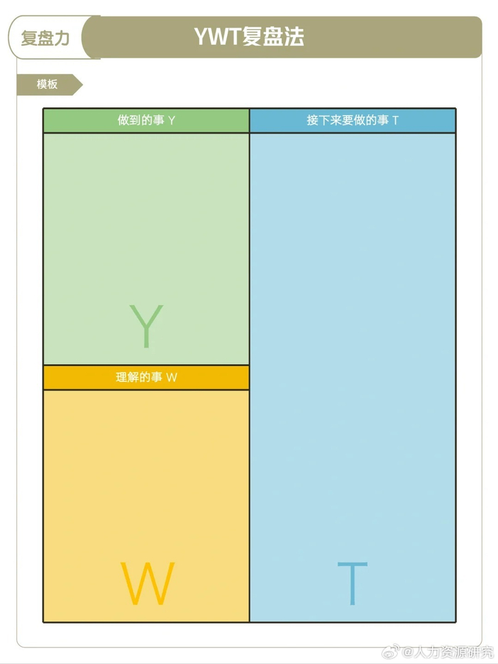复盘力-YWT复盘法__财经头条__新浪财经