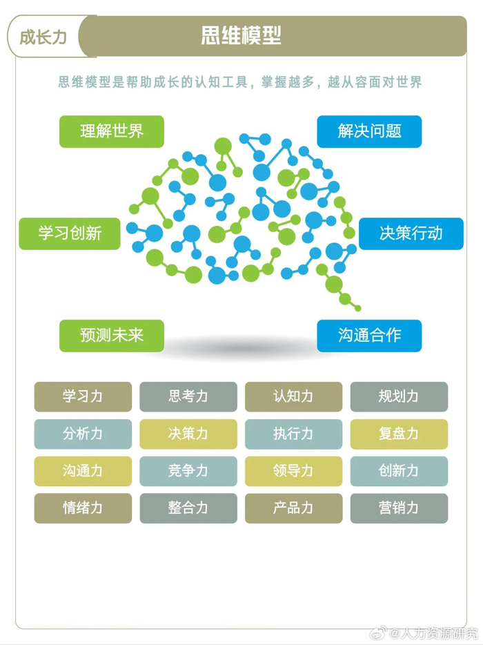 复盘力-YWT复盘法__财经头条__新浪财经