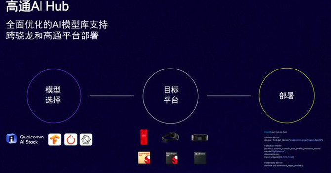 AI Hub领衔 高通这一系列操作为其合作伙伴带来了更多可能__财经头条__新浪财经