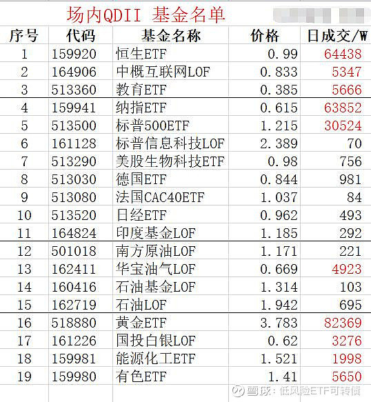场内QDII基金汇总，及投资价值分析__财经头条