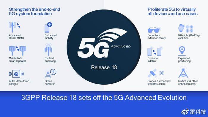 5.5G技术揭秘：被榨干的满血5G，离6G更近了__财经头条