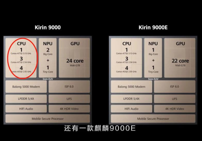 解析华为麒麟9000：老CPU，新工艺，GPU则疯狂堆料__财经头条__新浪财经