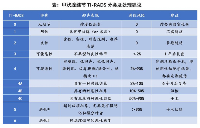大多数人可能有甲状腺结节，但到底要不要处理？|甲状腺结节|结节|甲状腺_新浪新闻