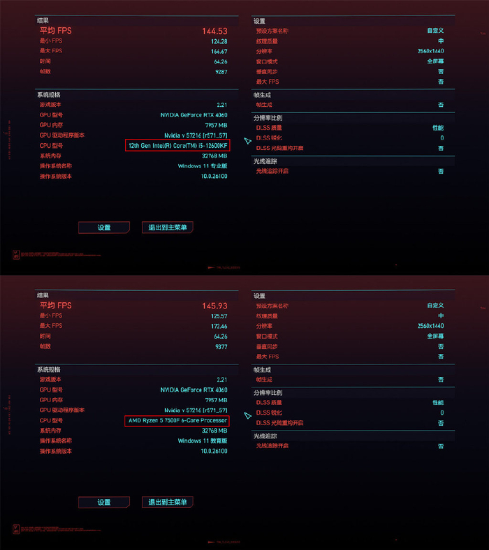 i5-12600KF vs Ryzen 5 7500F：谁是当下中端CPU首选|AMD|CPU性能对比|中端CPU对比|处理器评测|硬件对比_新浪新闻