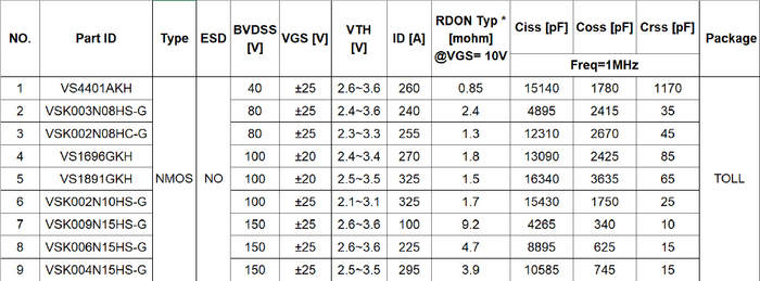 占板面积减少30%，威兆发布9款采用TOLL封装NMOS__财经头条