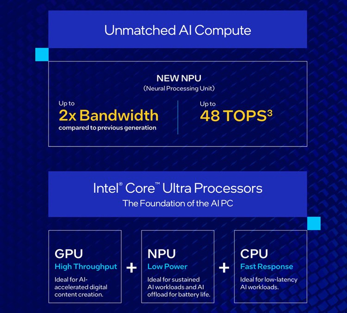 英特尔发布酷睿Ultra 200V处理器：NPU提升4倍，9月24日发售|英特尔酷睿|英特尔|处理器_新浪新闻