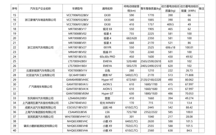 工信部发布第70批免购置税车型目录，小鹏X9/问界M9领衔！__财经头条