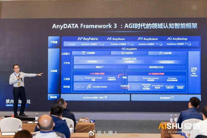 领域认知智能走向落地，B端企业还缺些啥？__财经头条