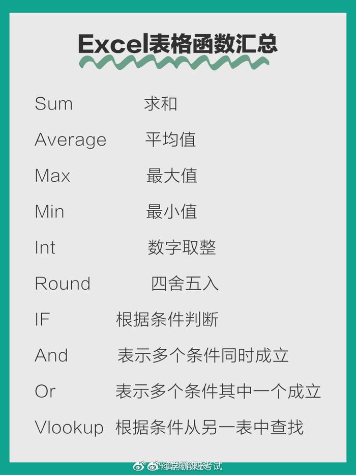 Excel操作快捷键大全,以及常用函数大全。