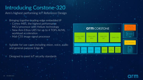 加速边缘AI部署 Arm推出Ethos-U85 NPU和Corstone-320__财经头条
