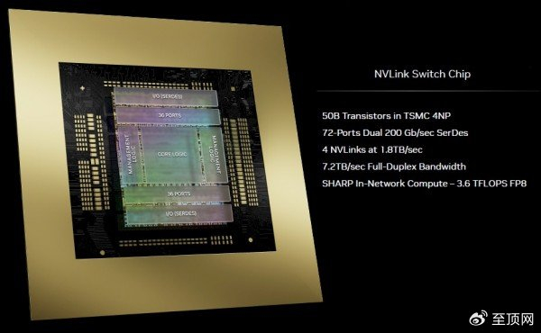 英伟达BLACKWELL系统如何“吃下”万亿级参数AI模型|英伟达|gpu|内存_新浪新闻