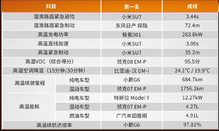 更快更省更智能，领克EM-P为什么是插混技术的“三好学生”？|能耗|领克|续航