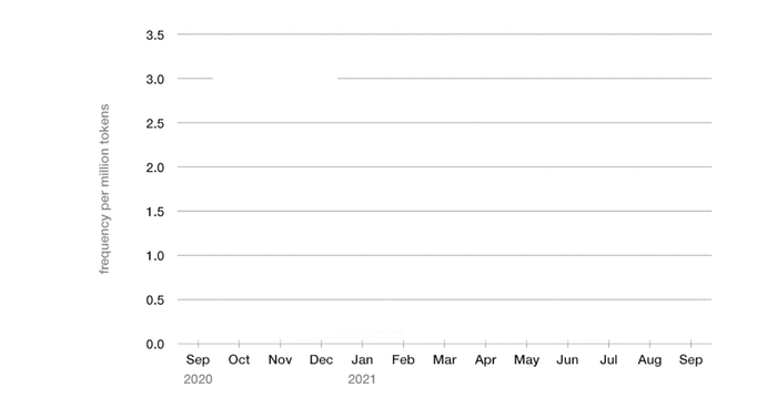 牛津词典公布2021年度词汇：Vax（上）