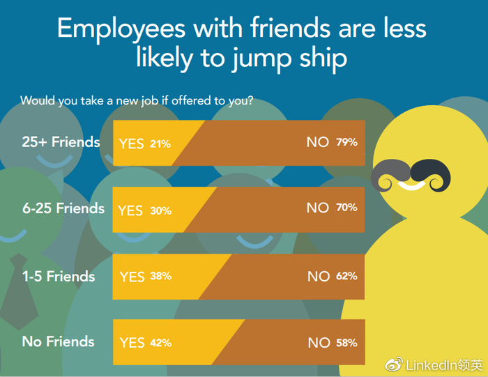 工作搭子，当代职场的重要构成