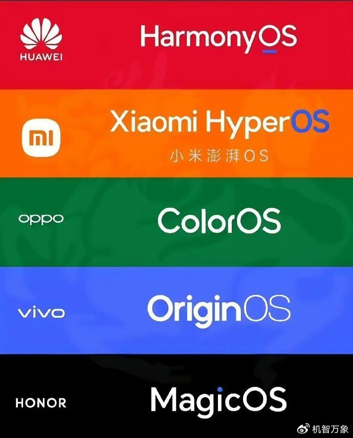 爆料称荣耀MagicOS8.0是仅次于鸿蒙的万物互联系统或在中档机上新__财经头条__新浪财经