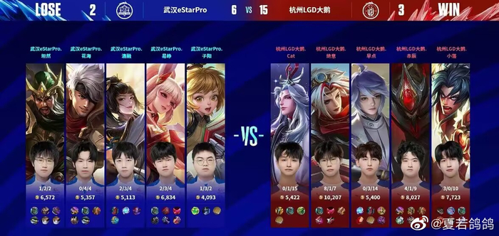 3比2结束，LGD锁定胜者组，eStar锁定败者组……