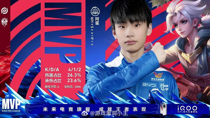 最后一小局阿蛋再拿一个MVP ，恭喜eStar拿下今天的比赛__财经头条