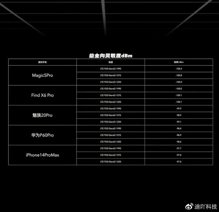 再次推出发布！iPhone SE4：或2025年来袭__财经头条__新浪财经