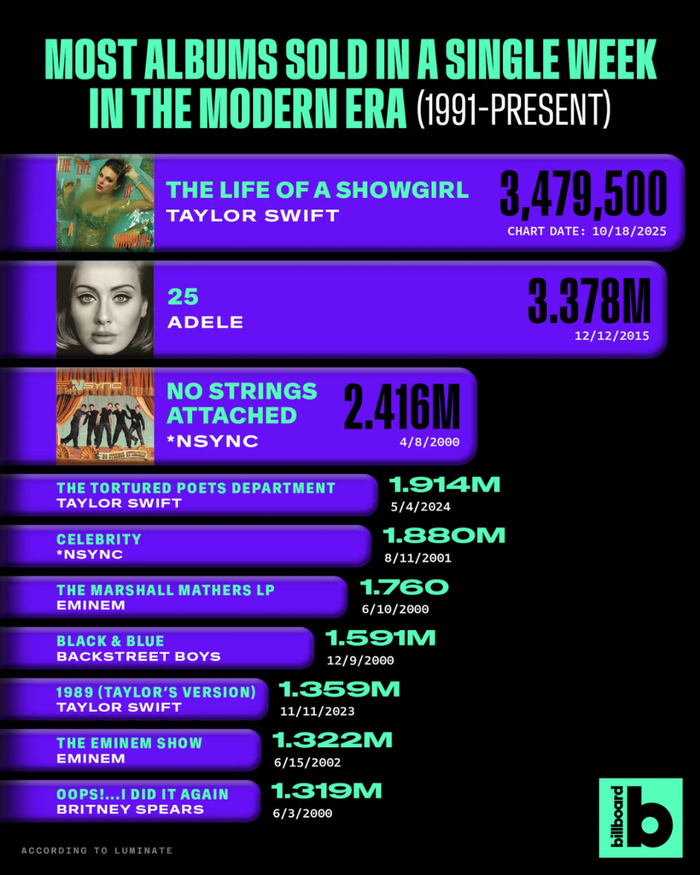 为什么这一次，我们不爱Taylor Swift了？|专辑|奥菲利亚|歌词