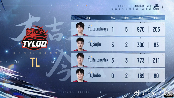 PCL春季赛大结局：银河战舰启航 PERO首夺冠军__财经头条