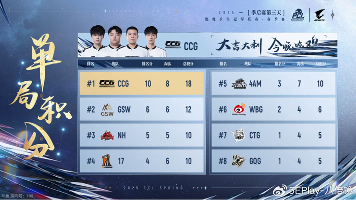 PCL春季赛大结局：银河战舰启航 PERO首夺冠军__财经头条