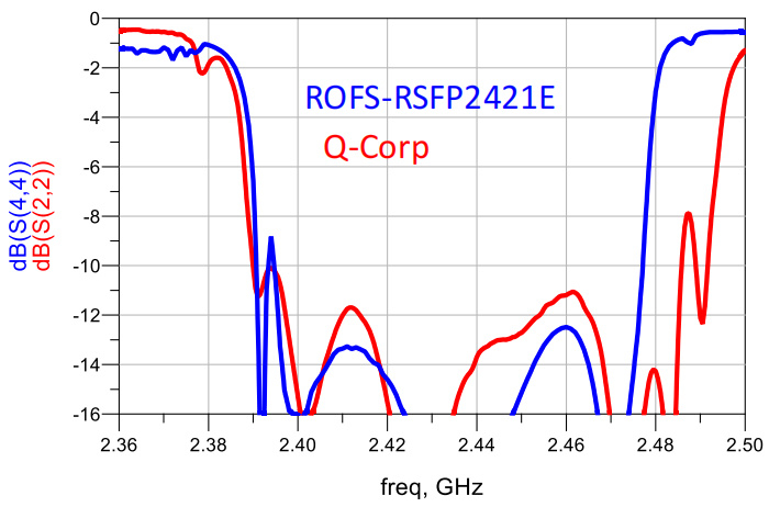 SRRC新规开始实施 诺思推出新品 提升WiFi 2.4G边带抑制__财经头条