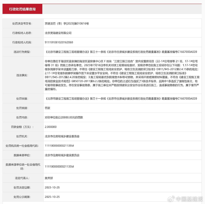 海淀区温泉镇一项目现场存多项问题，北京昊海建设有限公司被罚|海淀区|昊海|温泉镇_新浪新闻