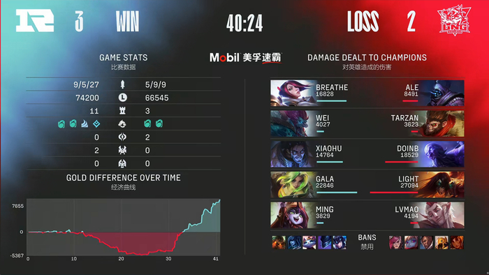 2022LPL夏季赛冒泡赛 LNG 2:3 RNG