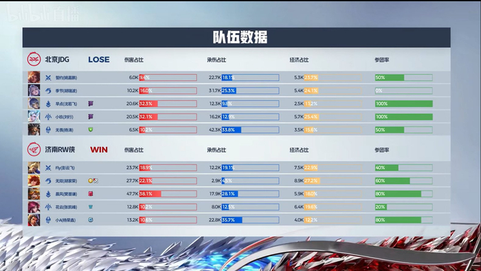 2024KPL夏季赛济南RW侠 3:1 北京JDG__财经头条