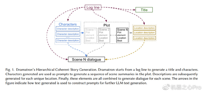 OpenAI ChatGPT走红，DeepMind推出剧本写作AI，一句话生成剧本__财经头条