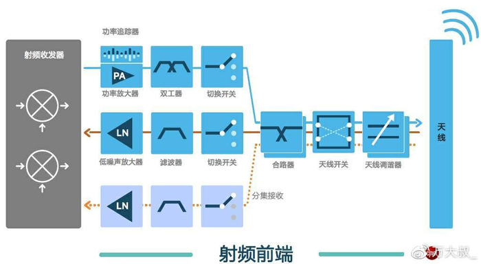 大突破！国产5G L-PAMiD射频前端模组实现量产，打破国外技术垄断|3G|唯捷创芯|放大器|频段|滤波器_新浪新闻