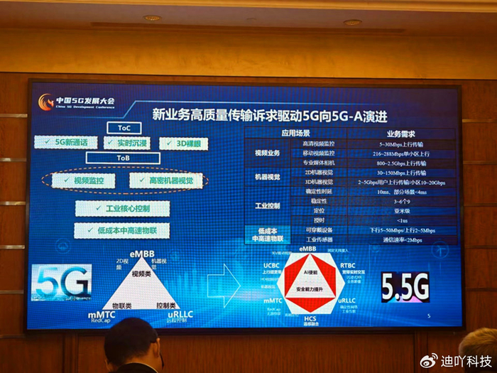 遥遥领先！华为5.5G：已全面完成关键技术测试！__财经头条__新浪财经